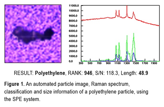 Identification of Foreign Particulate Matter Using Automated Raman ...